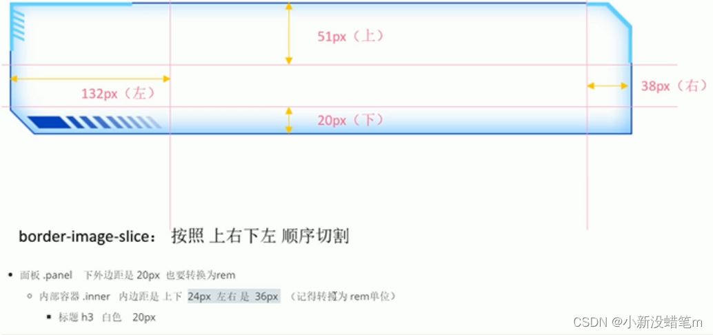 数据可视化项目1_@media screen and(max-width: 1024px){ html{ font-s-CSDN博客