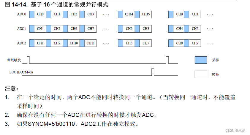 GD32F470 ADC常规并行+DMA开发 梁山派板_gd32 梁山派-CSDN博客