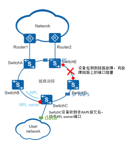 ERPS协议原理-CSDN博客