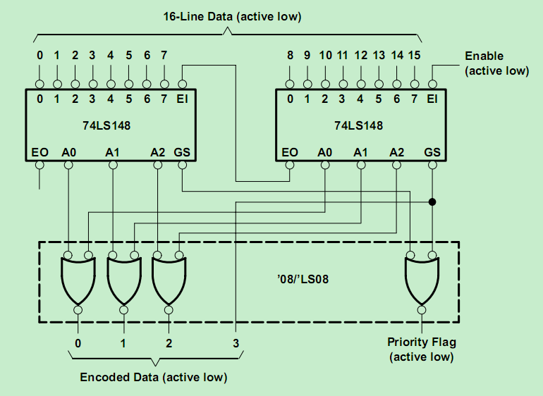 SN74LS148优先编码器的级联使用_74ls148级联-CSDN博客