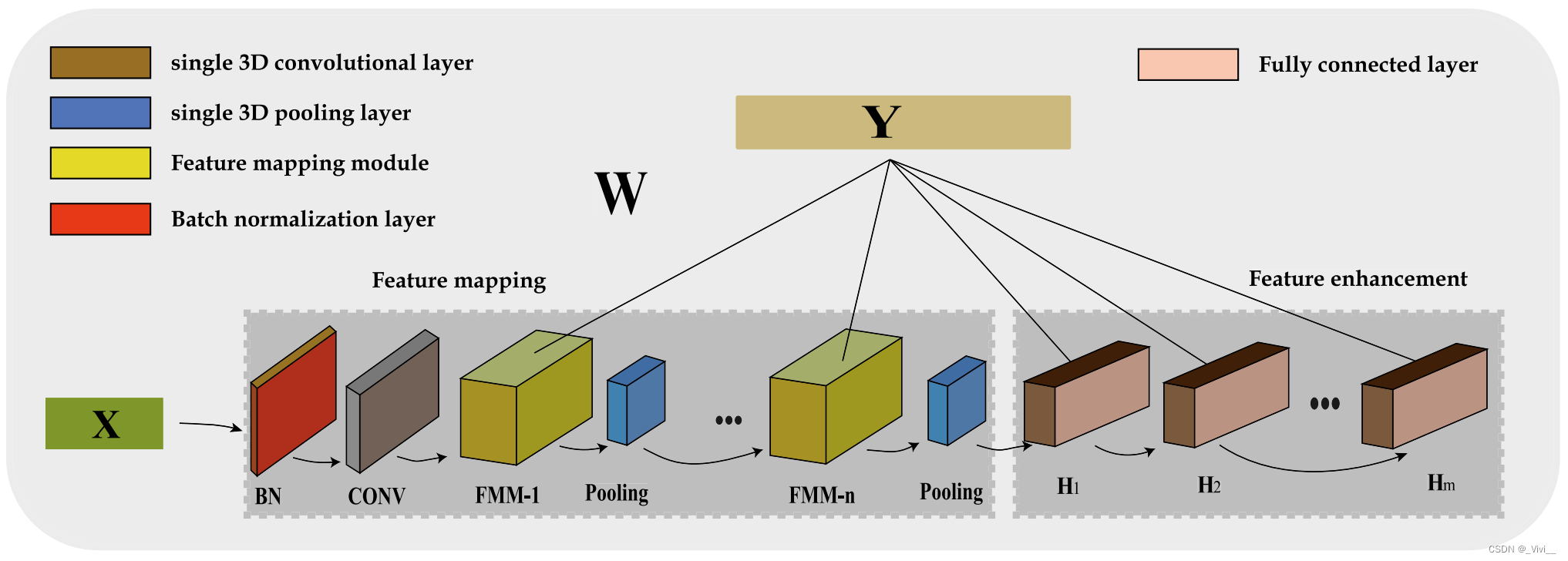 论文 Multi-scale 3D convolution feature-based Broad Learning System for Alzheimer’s Disease ...
