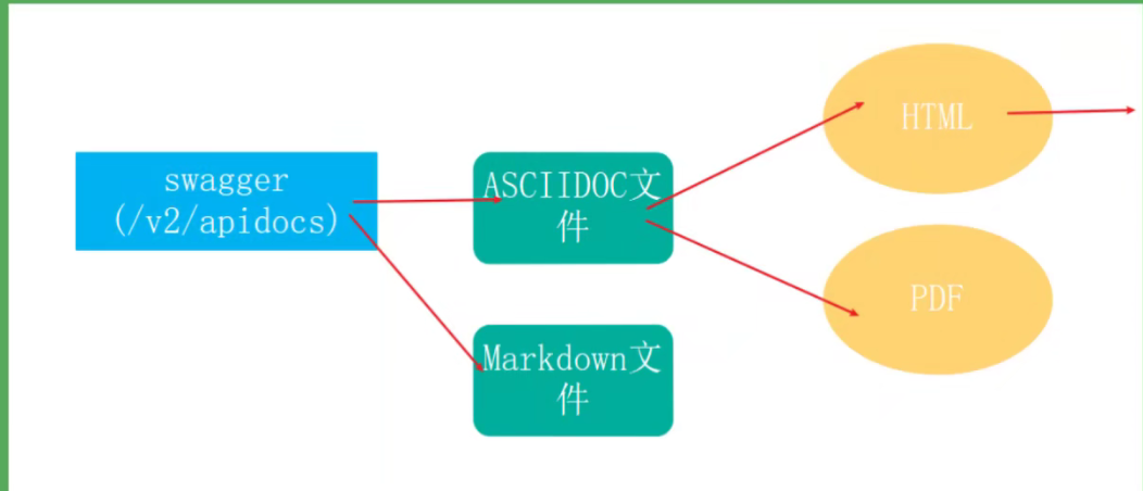 重学Spring系列之Swagger2.0和Swagger3.0-CSDN博客