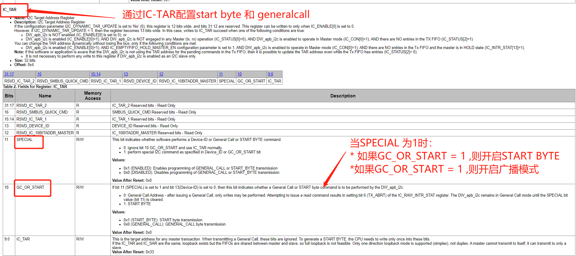 I2C虚拟项目笔记(一)-virtual sequence_路科虚拟项目-CSDN博客