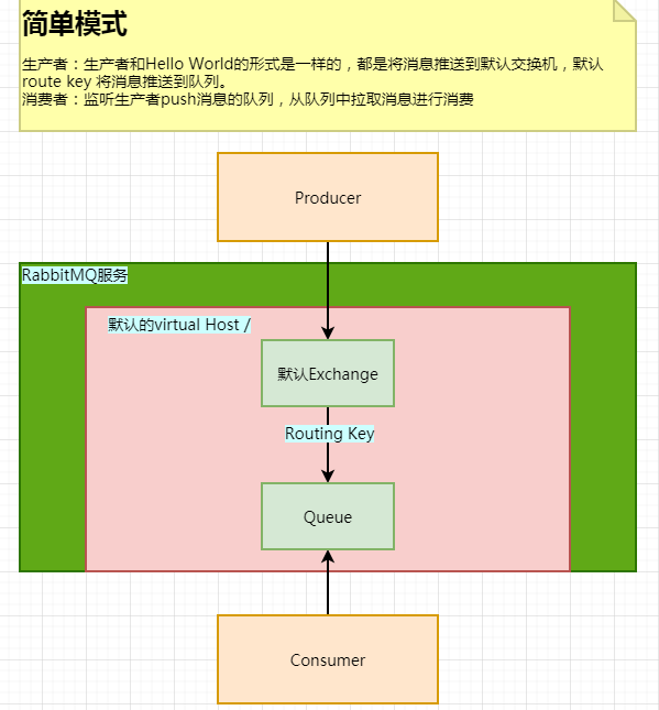 Rabbitmq的六种通讯模式详解 Rabbitmq通信模式 Csdn博客