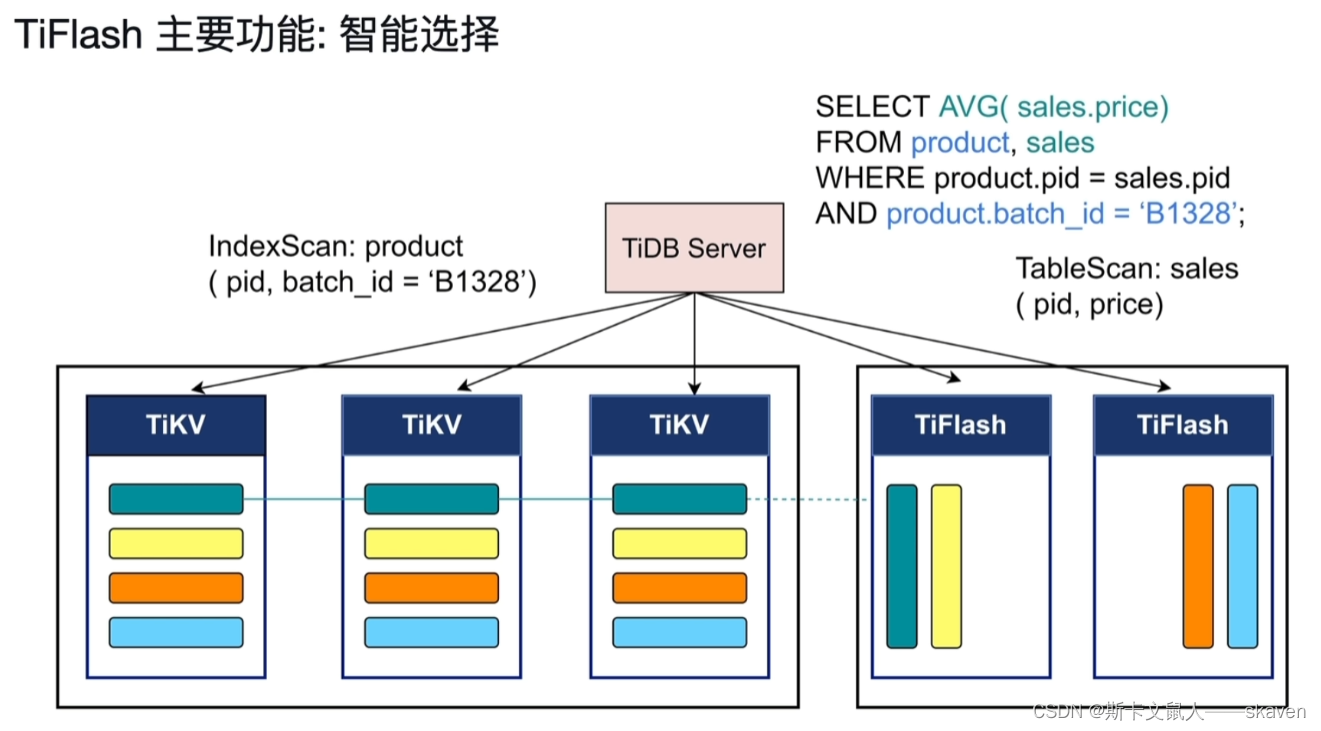 TiFlash_tiflash raft log的idx-CSDN博客