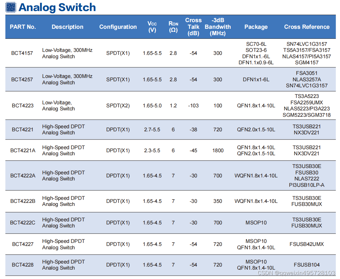 广芯Analog Switch模拟开关_bct4223-CSDN博客