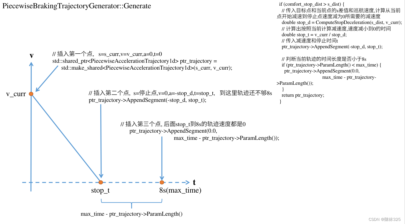 Apollo6.0代码Lattice算法详解——Part6:轨迹评估及碰撞检测对象构建_apollo6.0代码lattice算法详解part6-CSDN博客