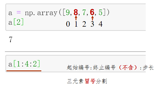 【数据可视化】第一章——了解NumPy库的基本原理_numpy 原理-CSDN博客