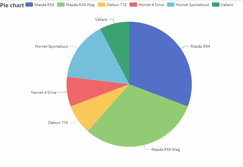 R语言 交互式绘图echarts4r包深探_r语言recharts包-CSDN博客