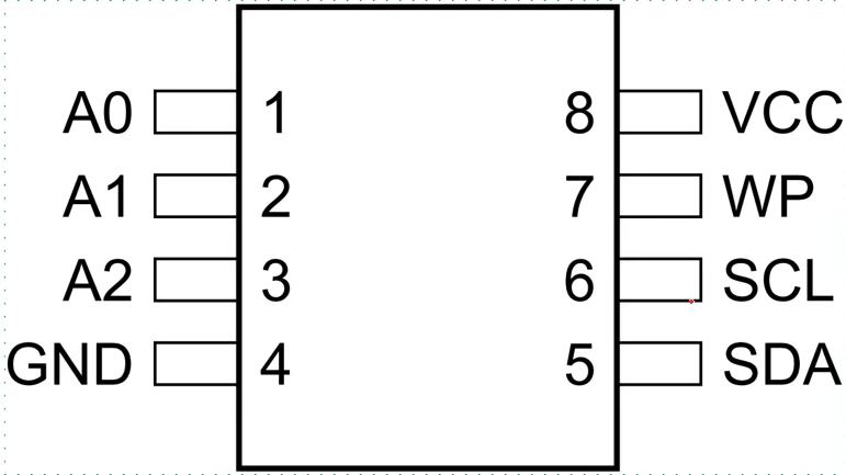 【FPGA的基础快速入门18-----EEPROM读写测试】_at24c64-CSDN博客