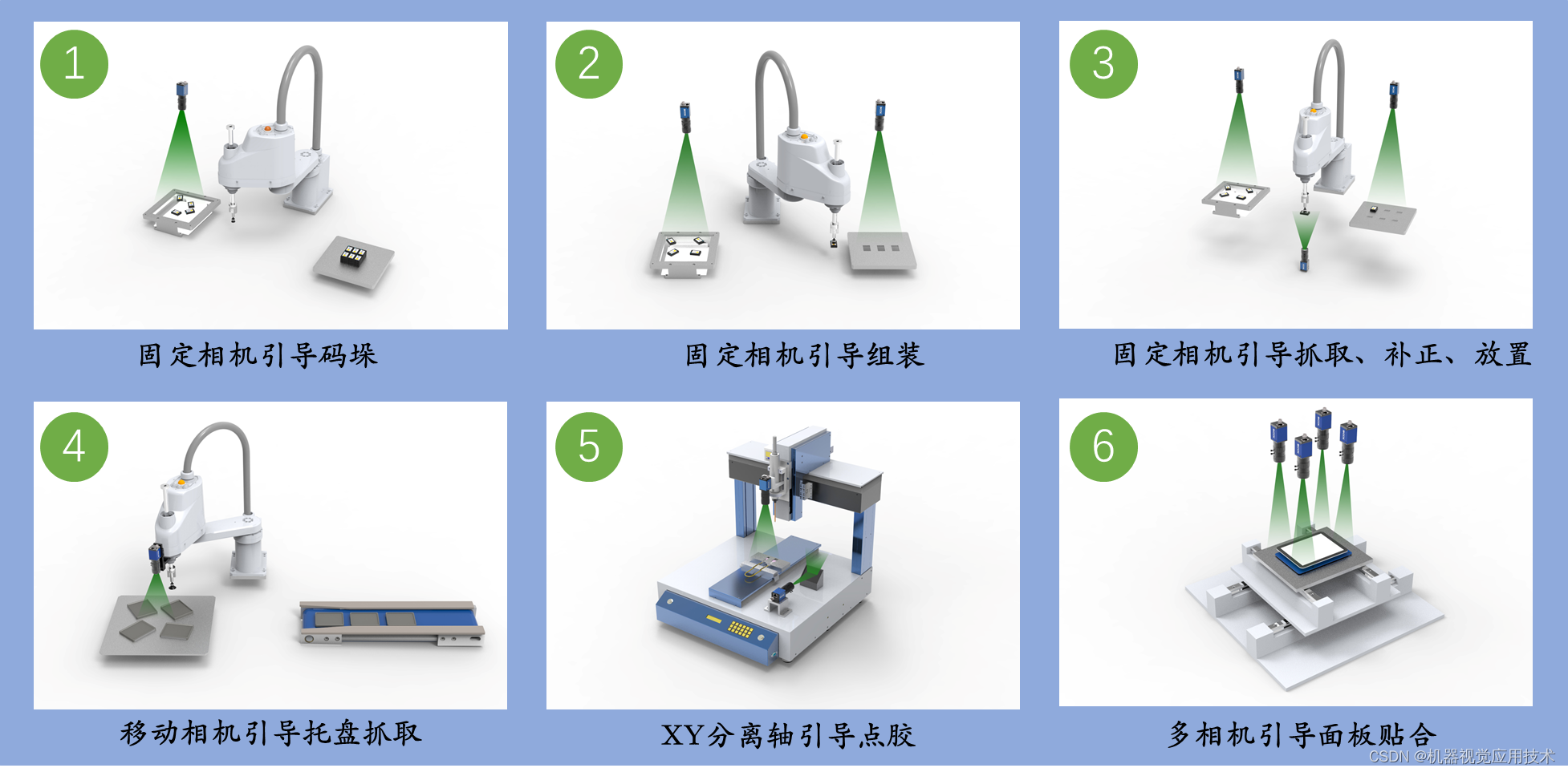 一款基于VisionPro的图形化低代码开发软件平台_dcckvision-CSDN博客