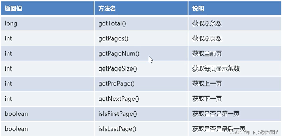 Mybatis 动态sql、分页插件mybatis Sql插件 Csdn博客