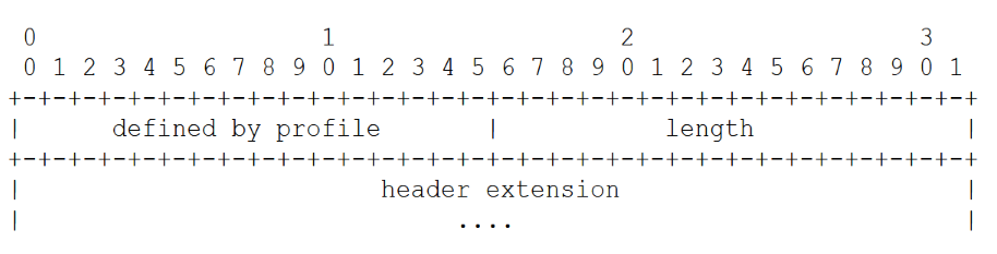 RTP：一种实时应用的传输协议 (RFC-3550)_rfc3550-CSDN博客