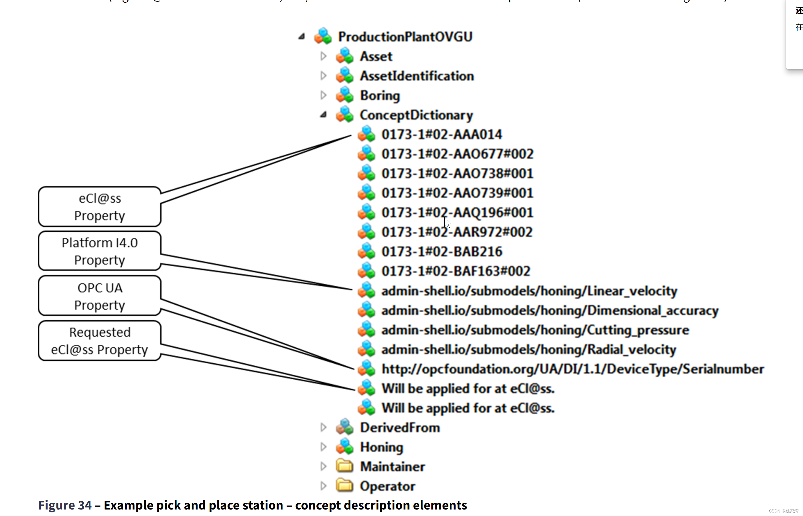工业4.0 资产管理壳学习笔记（ 5） 模型中的语义，概念和字典_eclass分类-CSDN博客