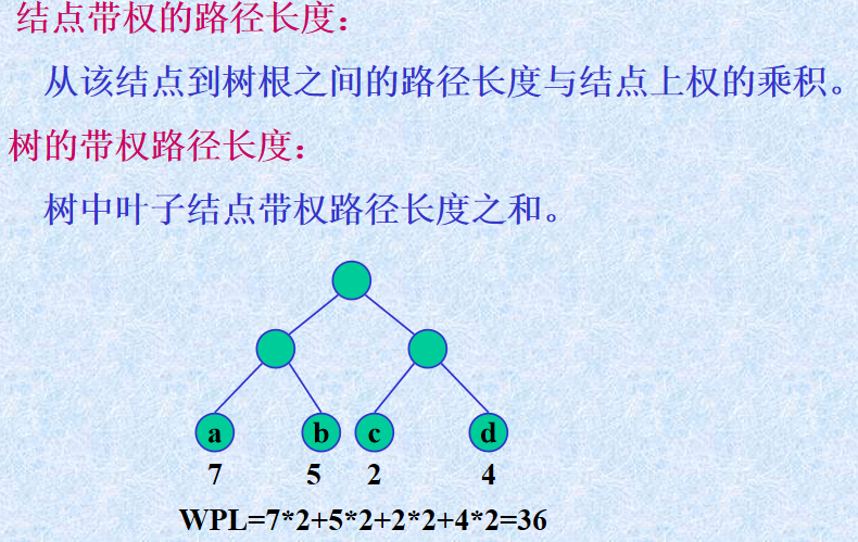 哈夫曼树建立与二叉树WPL算法以及相关例题_二叉树的wpl计算-CSDN博客