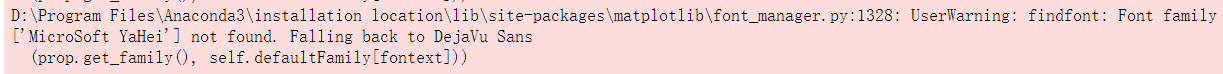 matplotlib库问题：UserWarning: findfont: Font family [‘MicroSoft YaHei‘] not found.Falling back ...