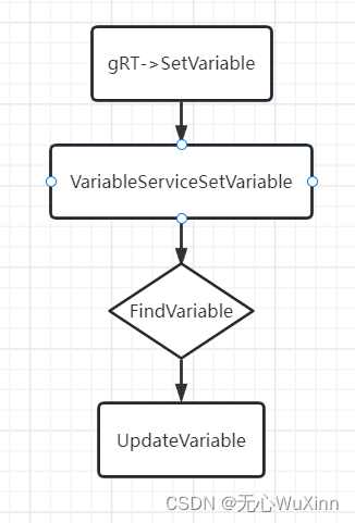 Uefi中的Variable_uefi variables protection-CSDN博客