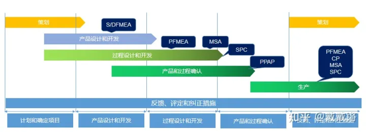 SPC 统计过程控制-CSDN博客