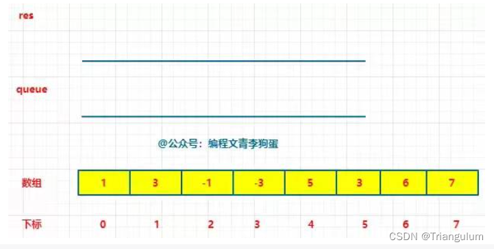 LeetCode 热题 HOT 100 第六十一天 239. 滑动窗口最大值 困难题 用python3求解_leetcodehot100 python-CSDN博客