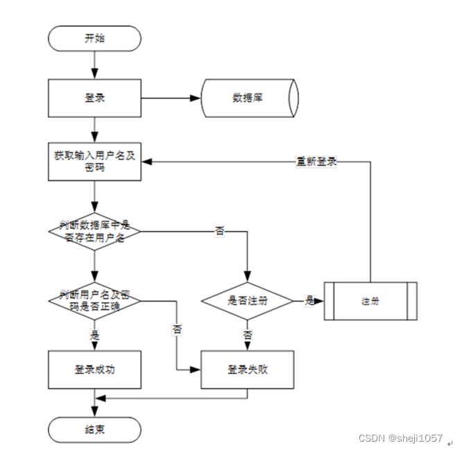 Nodejs毕业设计基于微信小程序的交友系统(源码程序lw部署)微信小程序源码 社交 Csdn博客