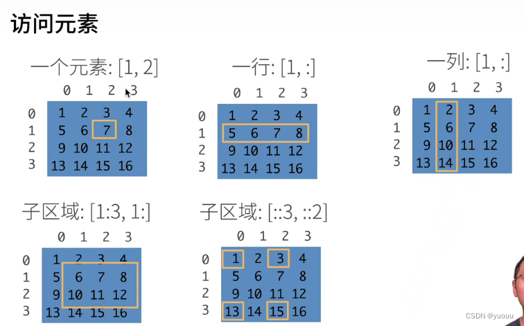 [Hands-on deep learning] 数据操作与预处理——矩阵计算_深度学习矩阵预处理-CSDN博客