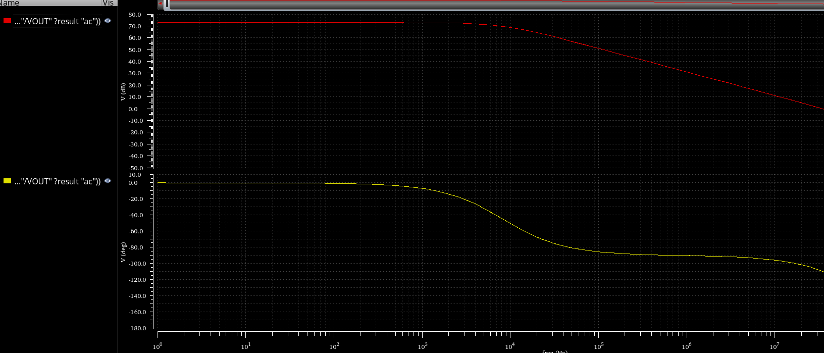 Cadence virtuoso 将仿真波形背景设置成白色_virtuoso背景改成白色-CSDN博客