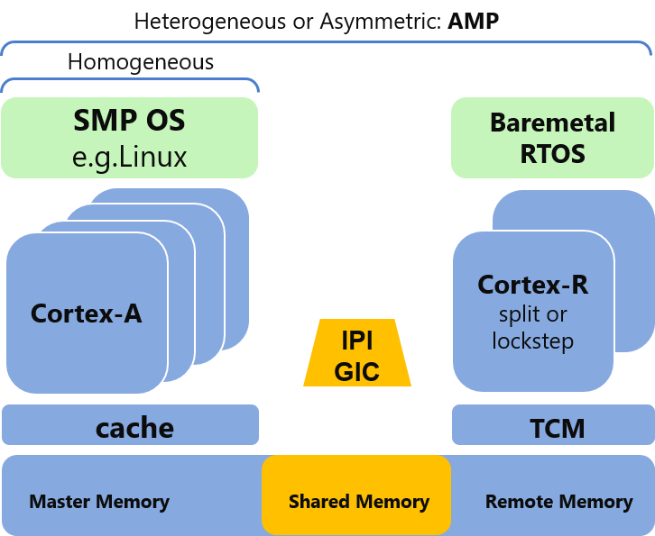 Kria K26 SOM 在 KV260 开发板上的使用_k26som-CSDN博客