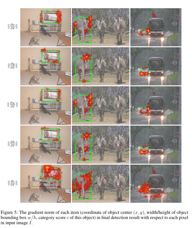 [Transformer]Deformable DETR: deformable transformers for end-to-end object detection-CSDN博客