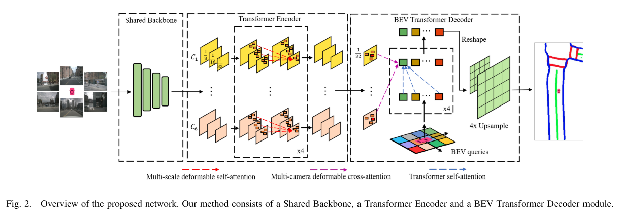 论文阅读：BEVSegFormer: Bird’s Eye View Semantic Segmentation FromArbitrary ...