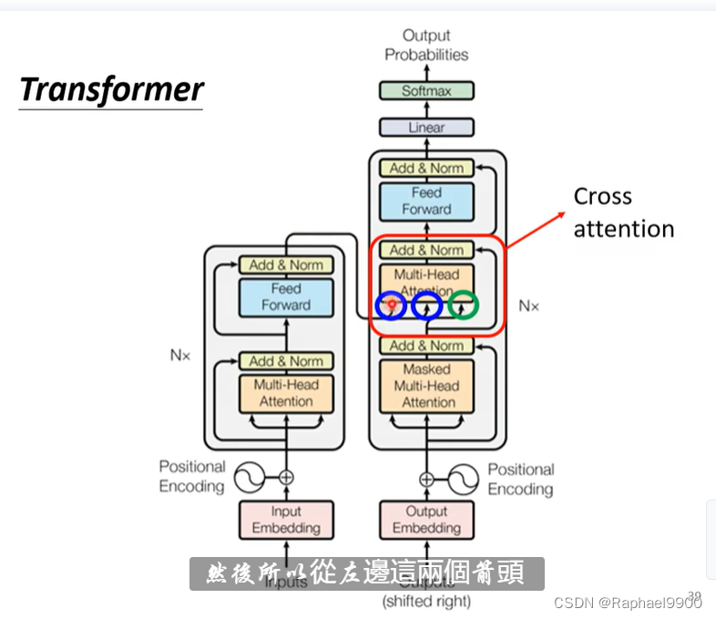 【学习】Batch Normalization、seq2seq——transformer_seq batch-CSDN博客
