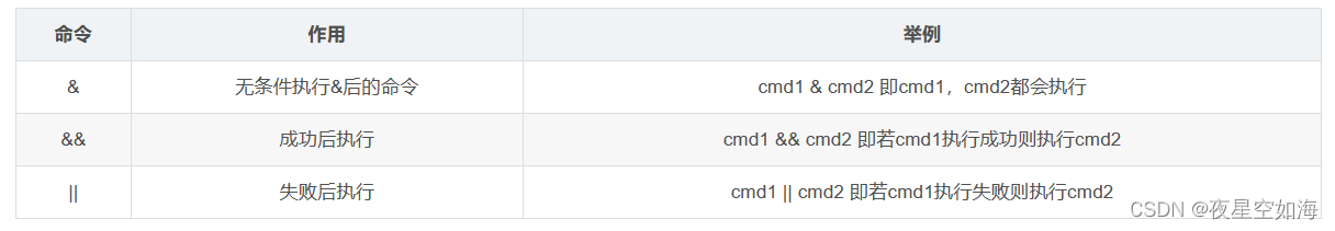 windows如何查看电脑IP地址_哪个命令可以查看windows server 2016的ip配置信息-CSDN博客