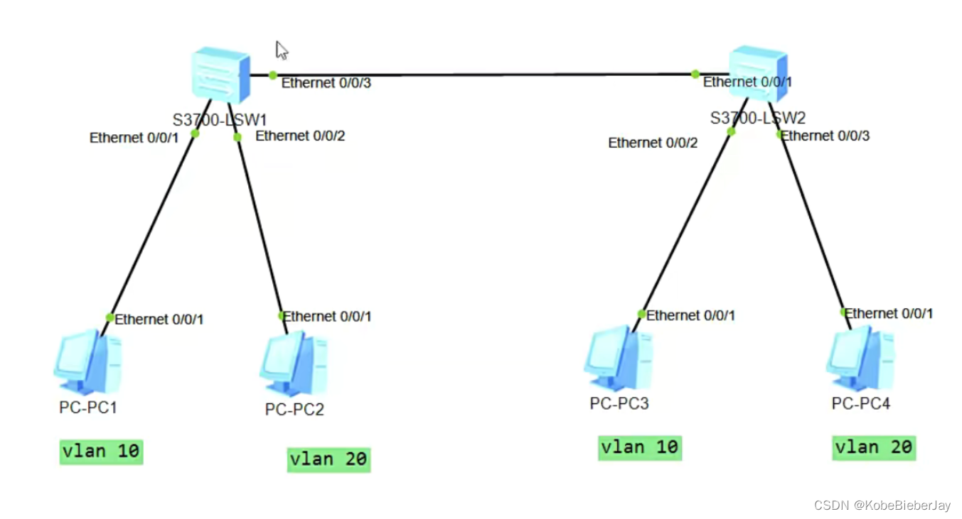 vlan原理和配置，access，trunk，hybrid_port hybrid allow-pass vlan-CSDN博客