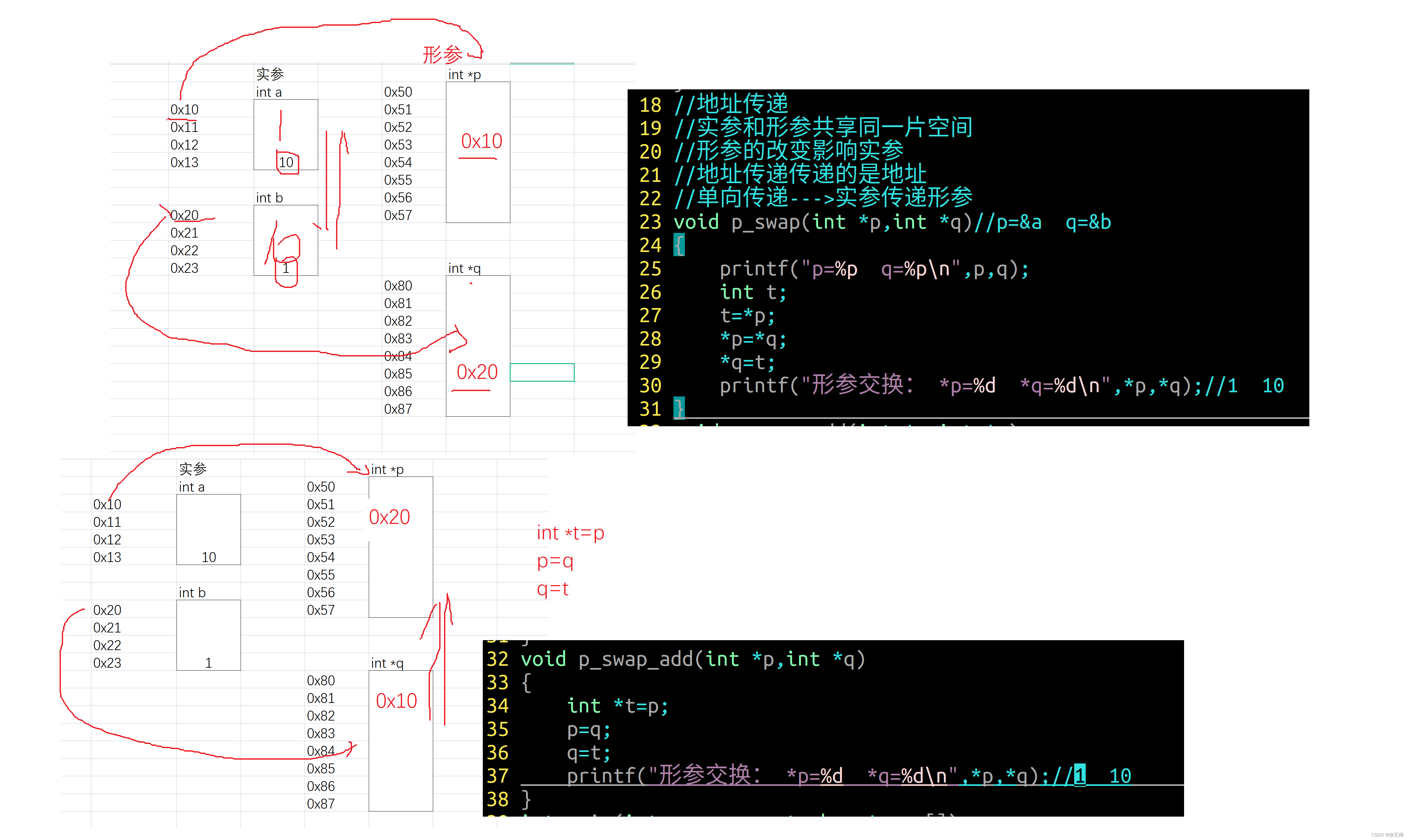 0711|c基础day9（指针）-CSDN博客