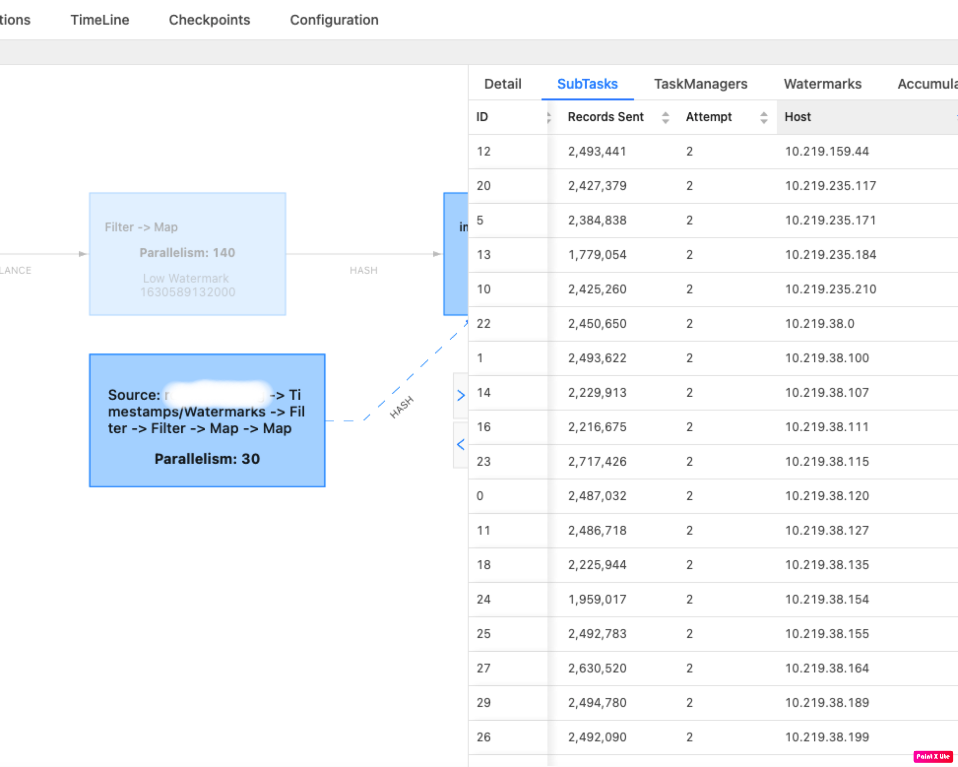 Flink调度策略优化：Task均衡_cluster.evenly-spread-out-slots-CSDN博客