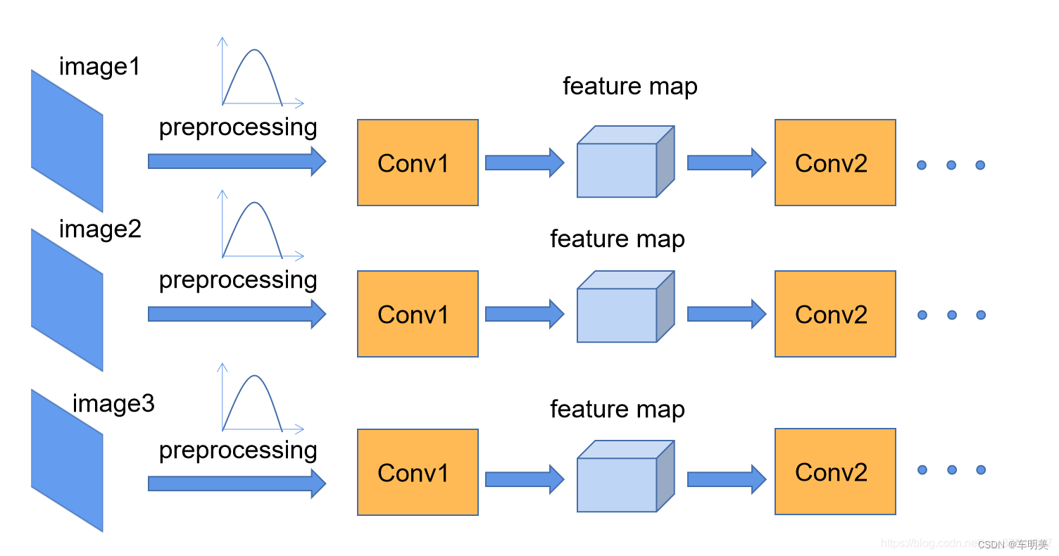 第3周学习：ResNet+ResNeXt_resnet152与resnet101哪个好-CSDN博客
