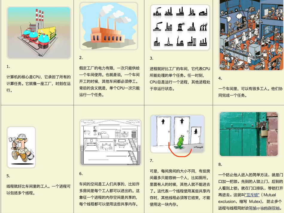 【程序、进程、线程、协程的概念和区别,什么是多线程?什么是单线程?】qt协程 Csdn博客
