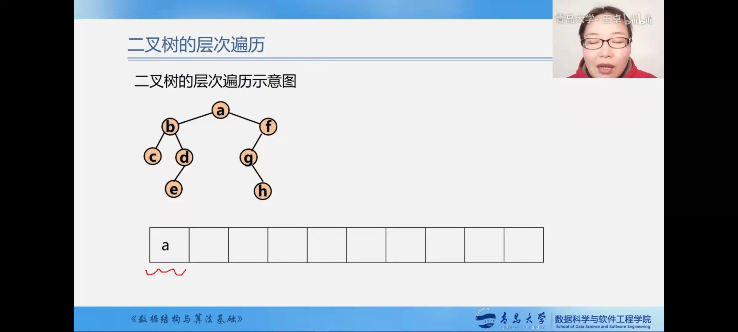 二叉树的层次遍历算法二叉树层次遍历算法 Csdn博客 