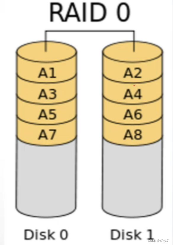 电子数据取证-Raid重组-CSDN博客