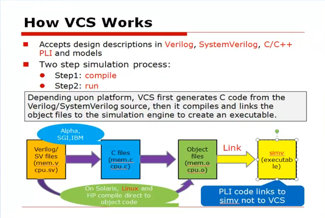 VCS仿真基础_vcs多核并行仿真-CSDN博客