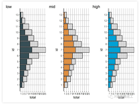ggplot2+patchwork绘制SCI论文中的对比条形图_sci数据对比图-CSDN博客