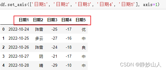 Pandas学习_pandas agg margin-CSDN博客