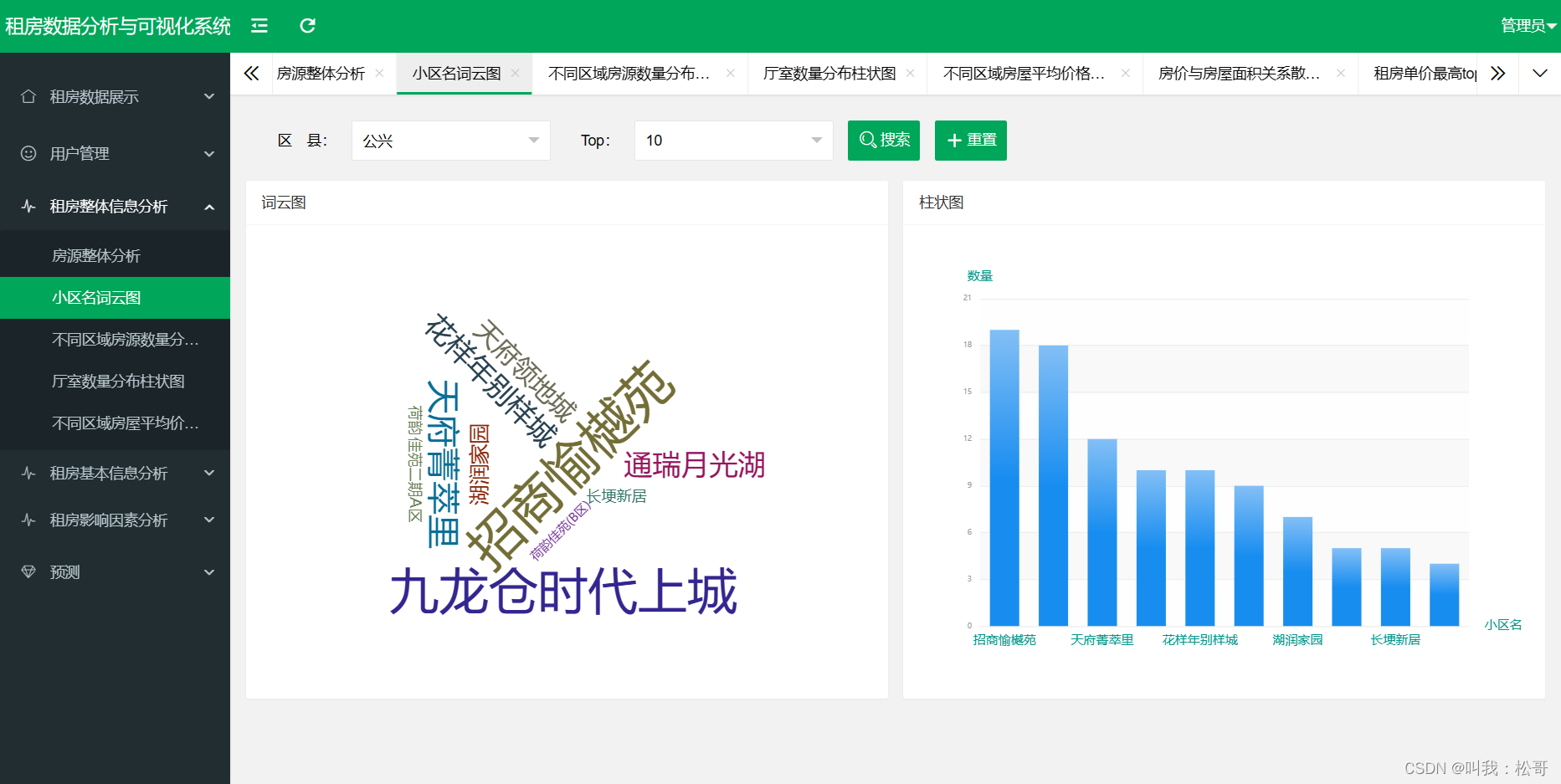 基于python Flask的租房数据可视化系统，通过随机森林预测，可以选择条件租房可视化预测系统 Csdn博客