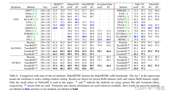 论文TransReID: Transformer-based Object Re-Identification_transreid sie-CSDN博客