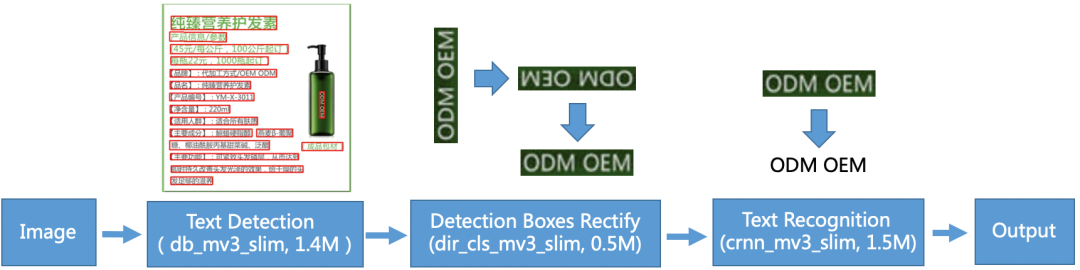 Week6：PACT量化-CSDN博客