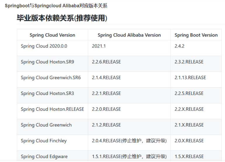 手把手教你在 IDEA 中创建一个 Spring Cloud Alibaba 工程（一）-CSDN博客