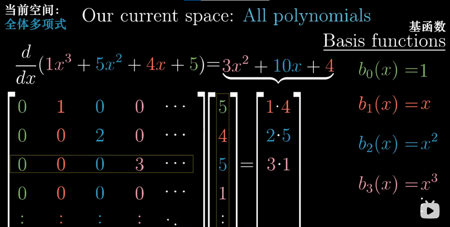 观3b1b线性代数本质系列视频的思考感悟_伴随矩阵 几何-CSDN博客