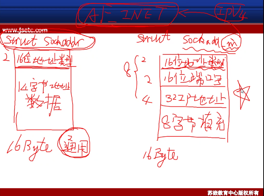 Linux网络编程_linux inet-CSDN博客