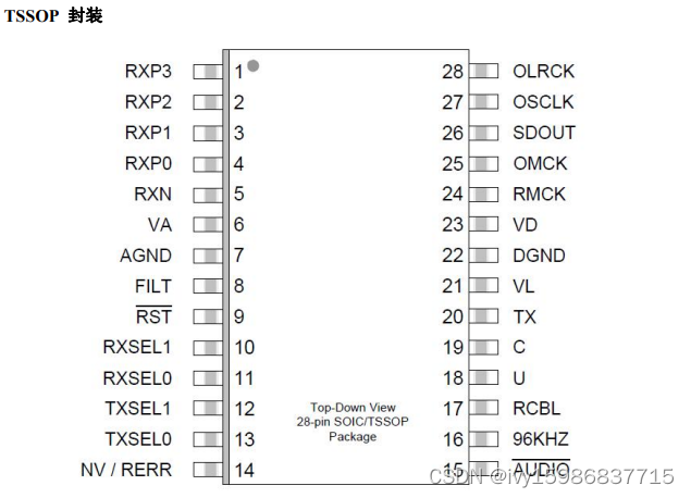 GC8416是一款数字音频信号的CMOS单片接收解码电路，具有八选一输入，支持IEC60958，S/PDIF,EIAJ CP1201和AES3音频接口。GC8416集成了串行数字音频输出接口 ...
