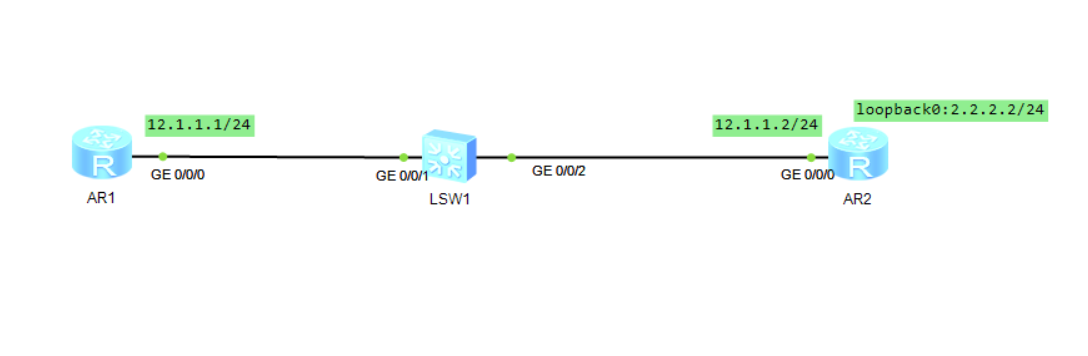 eNSP—双向转发检测BFD配置_ensp bfd配置-CSDN博客