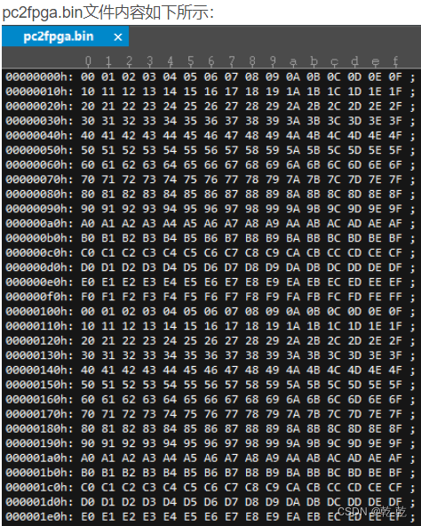 Xilinx XDMA的PCIE通信_xdma pcie-CSDN博客
